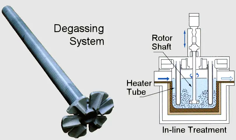 What is the process of degassing aluminum? - AdTech