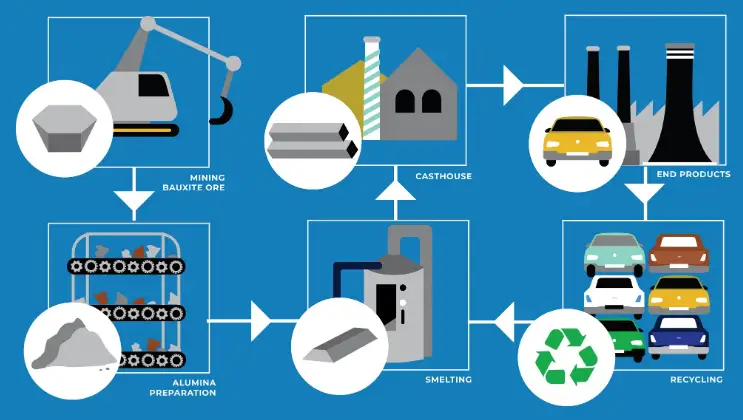 Top 10 Aluminium Companies in Canada - AdTech